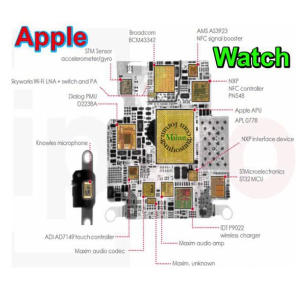 Mihut All iPhone, iPad, Watch, Schematics & New iPhone X edit - Phoneparts