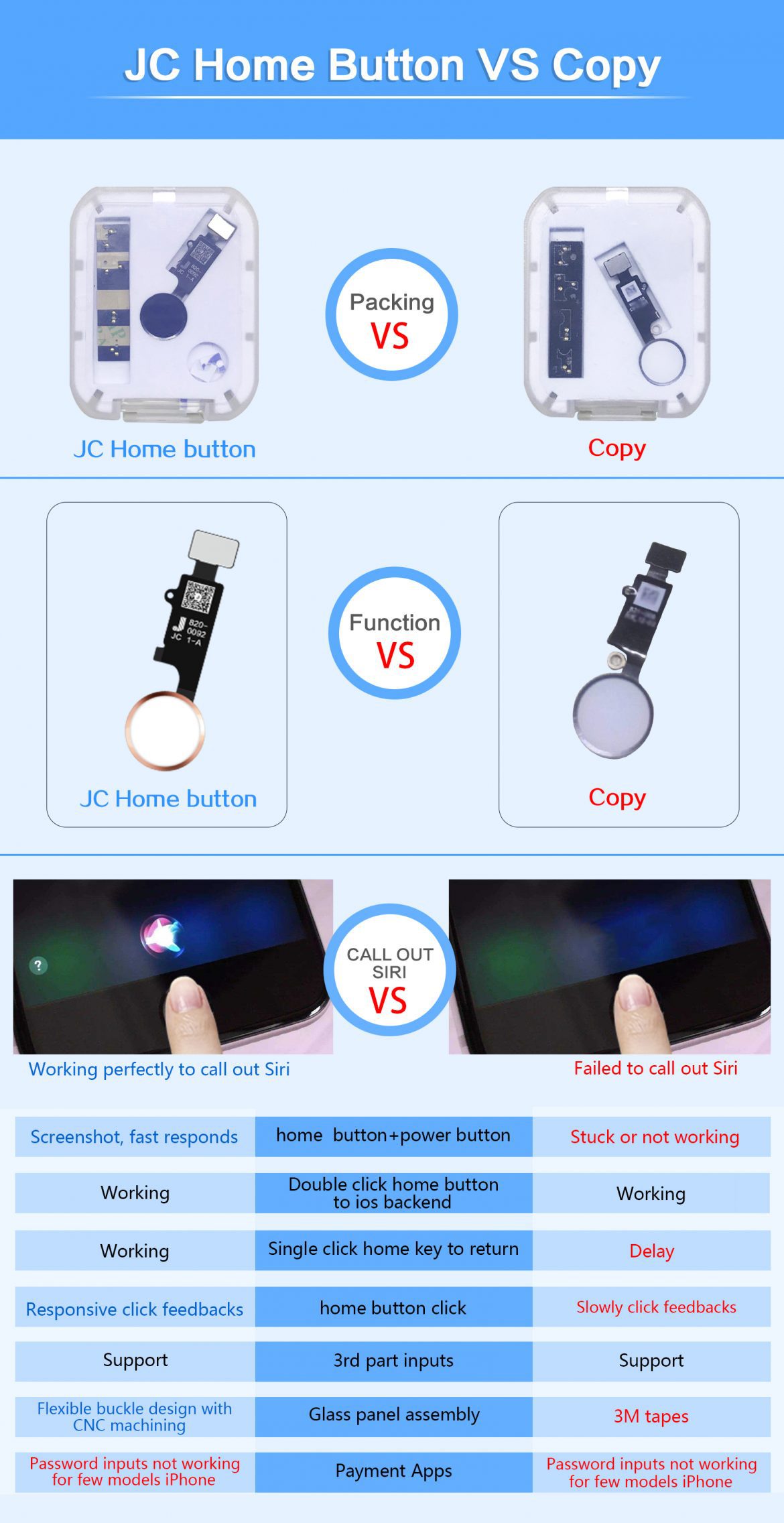 JC Home Key Button VS Copy - Phoneparts