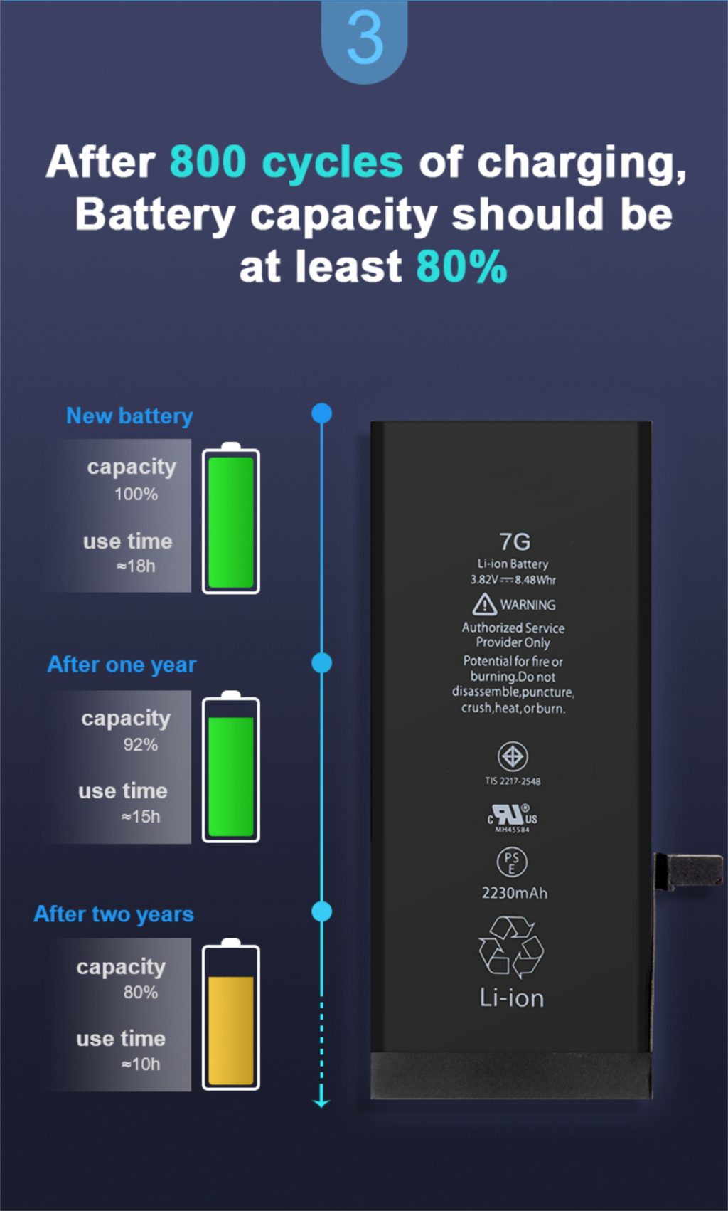 BATTERY iPhone 12 PRO MAX (NO BMS BOARD) - Phoneparts