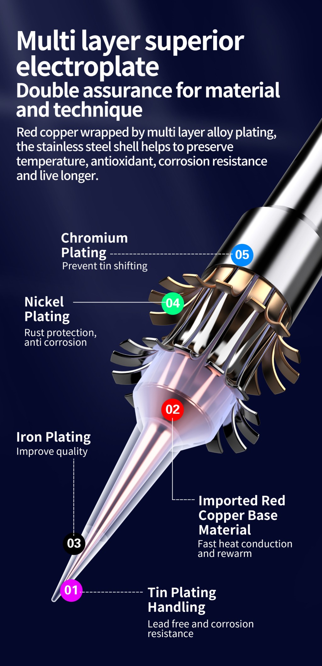 AIXUN SOLDERING TIP CARTRIDGE C210-027 BEVEL aweshine (Standard ...