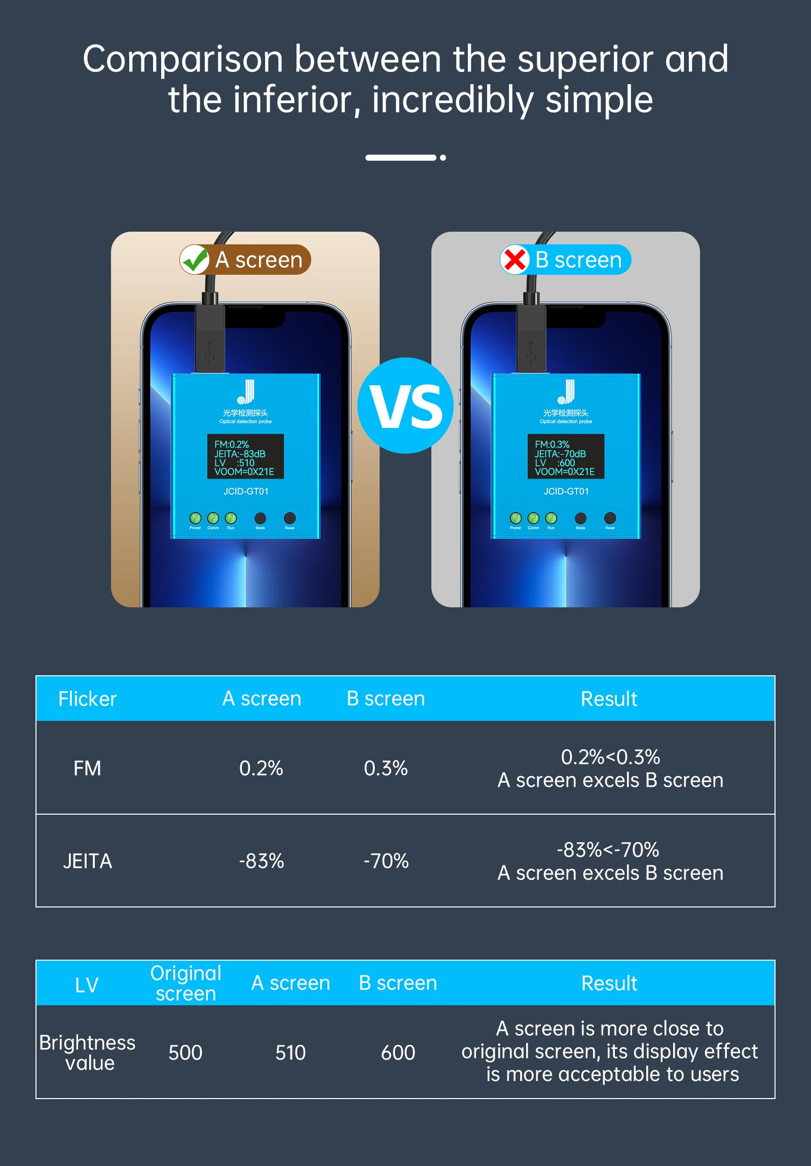 JCID GT01 Optical Detection Probe For Screen Flicker And LV Value ...