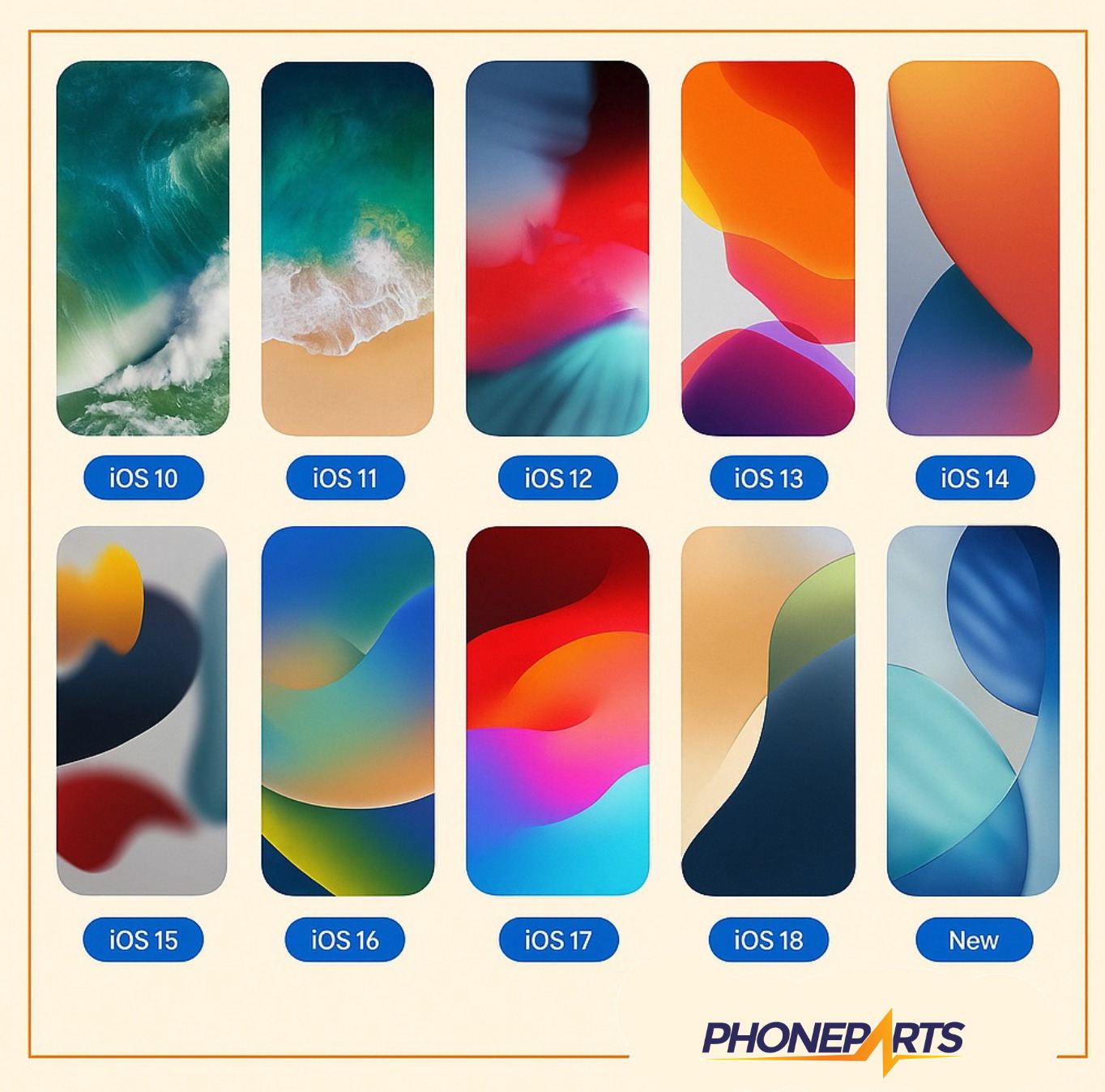 The Evolution of iOS Wallpapers: From Waves to Minimalism - Phoneparts